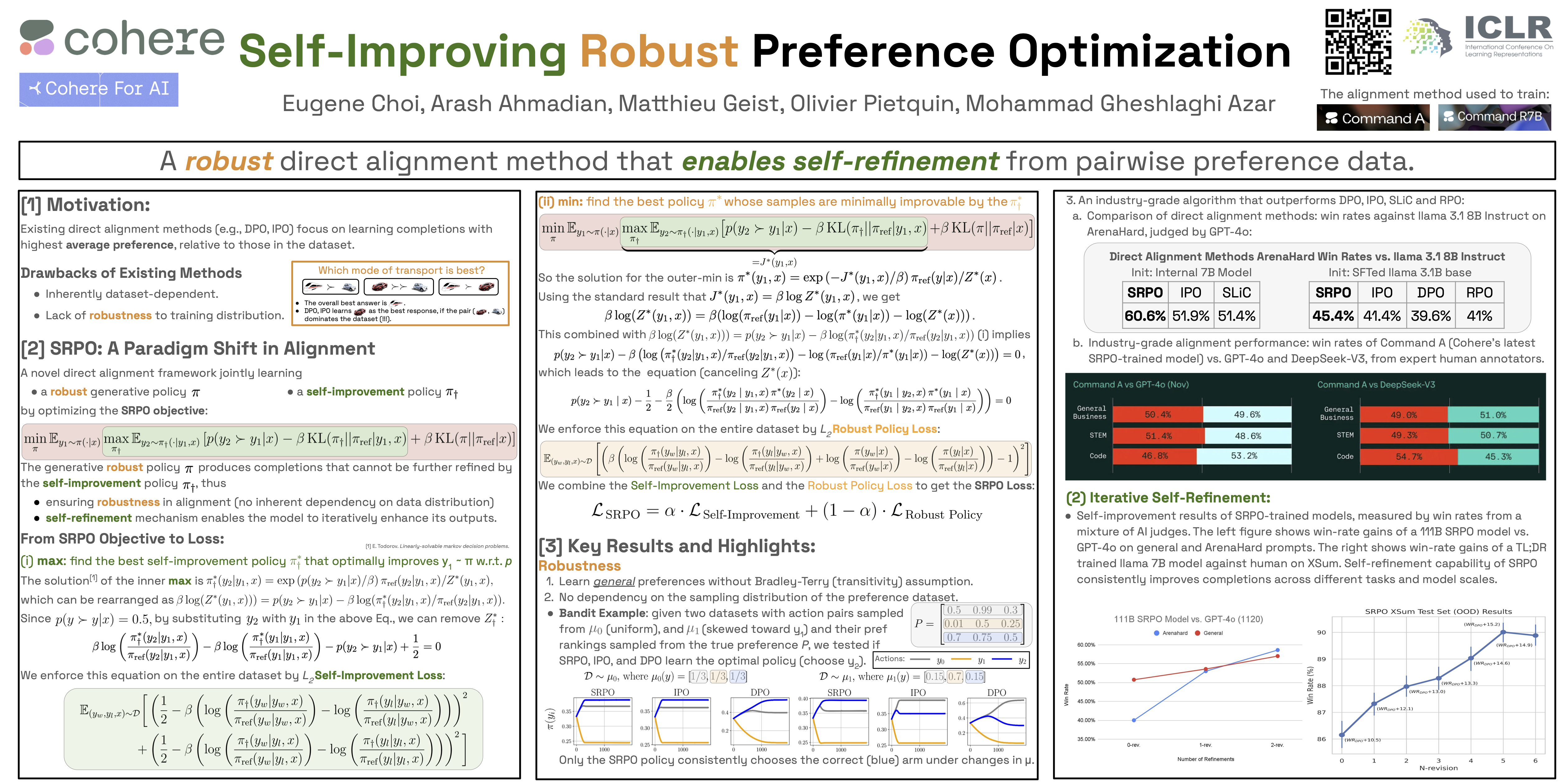 ICLR Poster Self-Improving Robust Preference Optimization